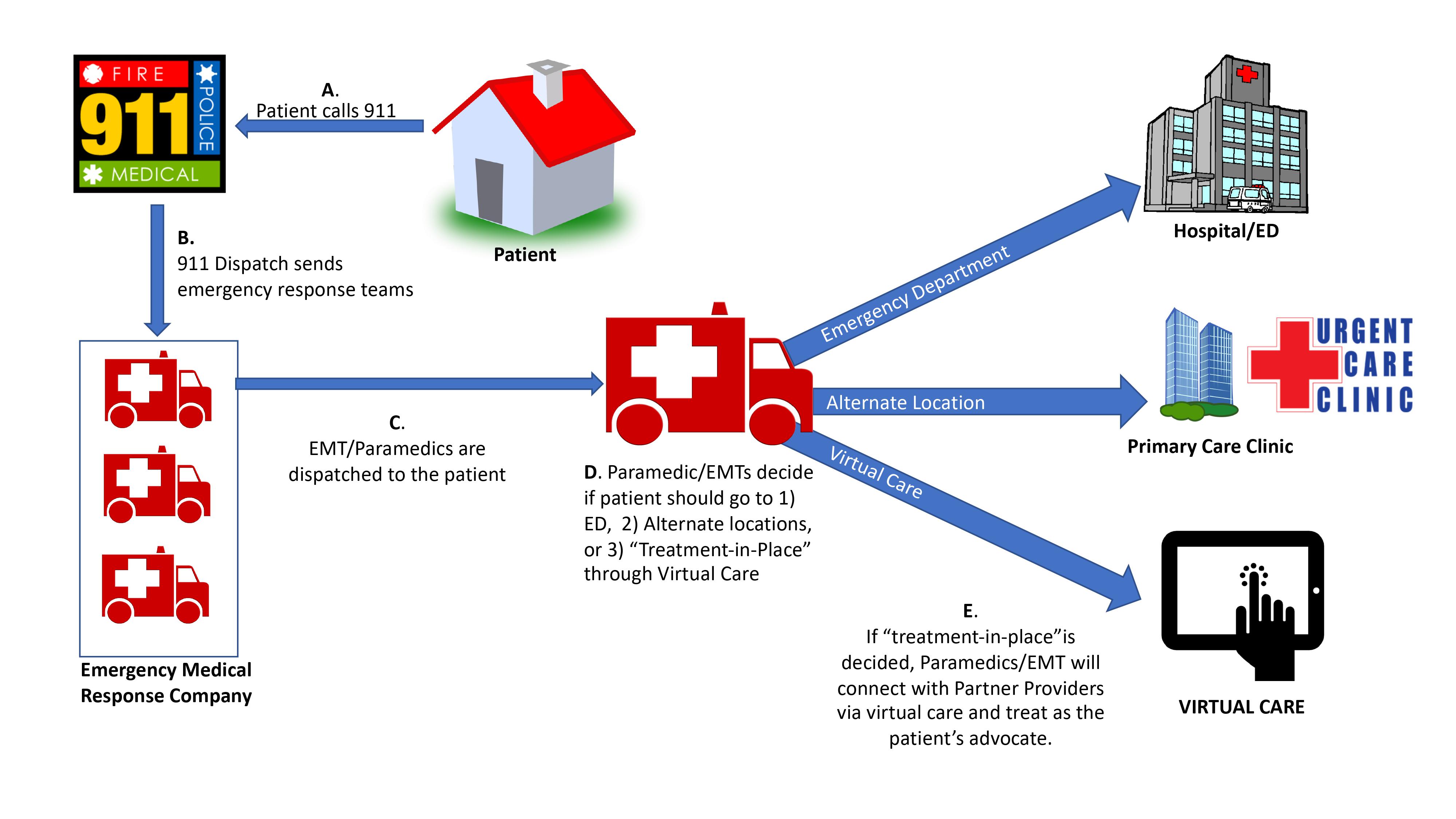 Enterprise Telemedicine: 4 Ways It Benefits ET3 Payment Model