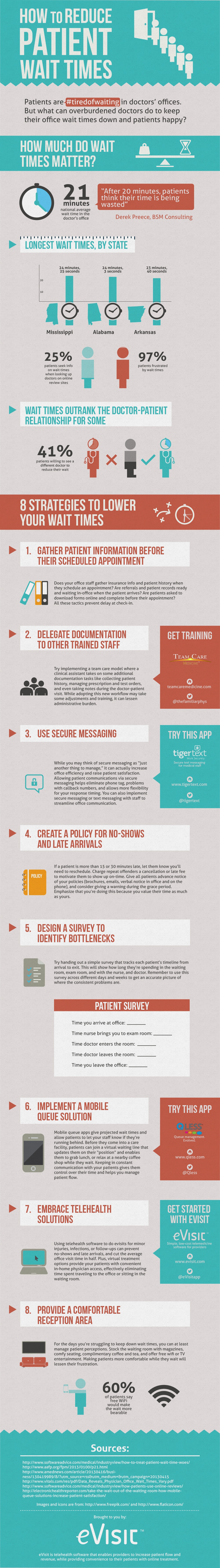 Infographic: How to Reduce Patient Wait Times
