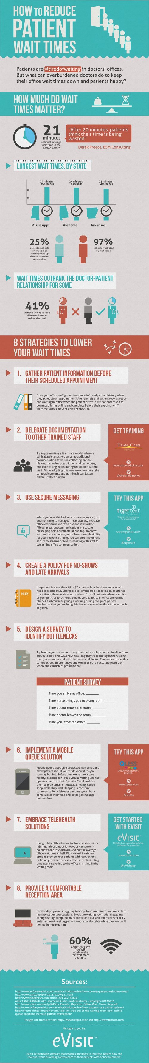 Infographic: How to Reduce Patient Wait Times