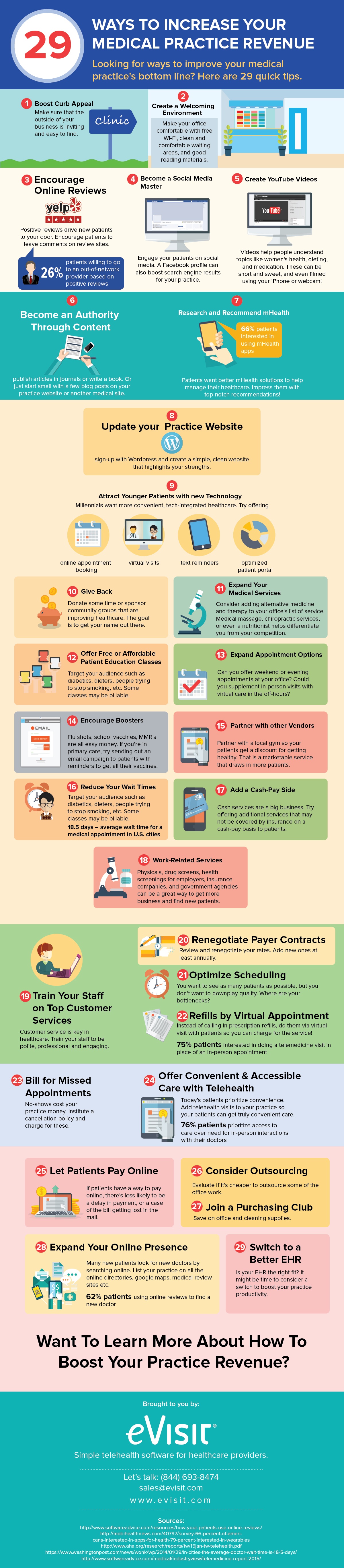 Infographic: 29 Ways To Increase Practice Revenue